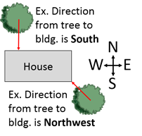 Direction from Tree to Building i-Tree Help